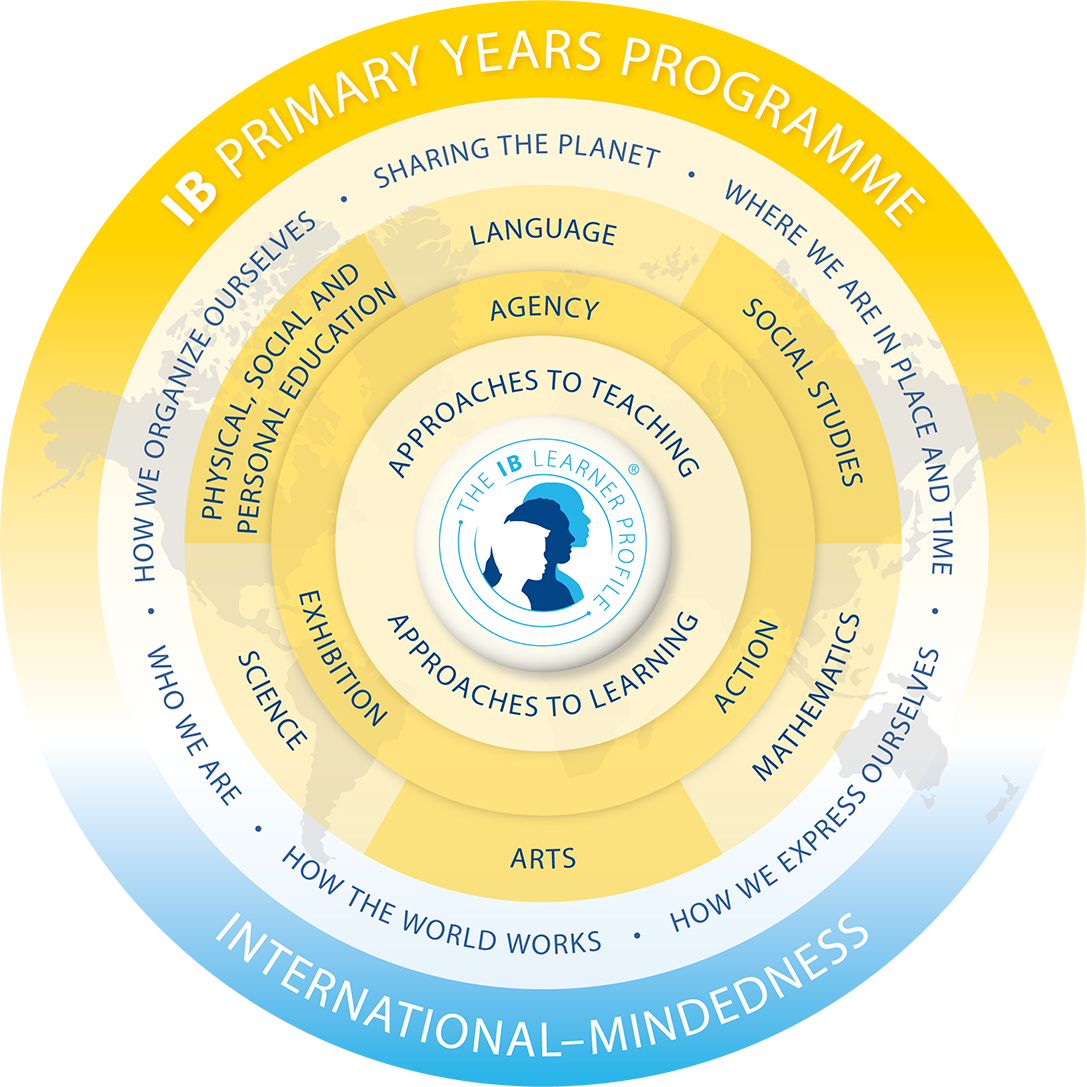 IB PYP 1 